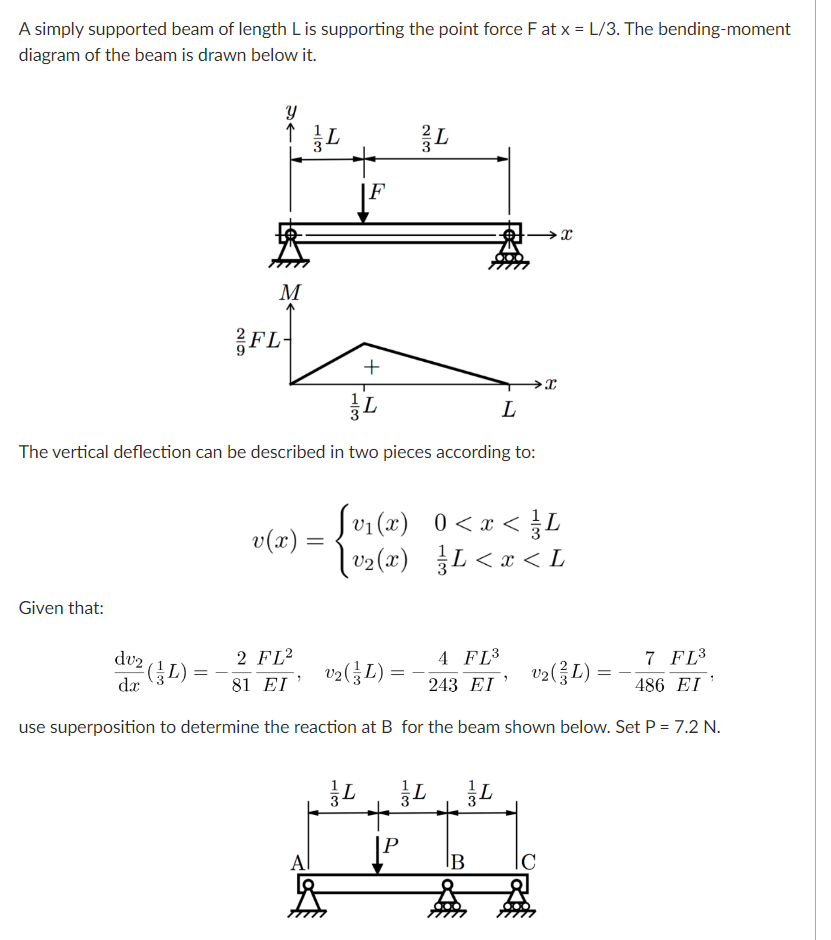 Solved A simply supported beam of length L is supporting the | Chegg.com