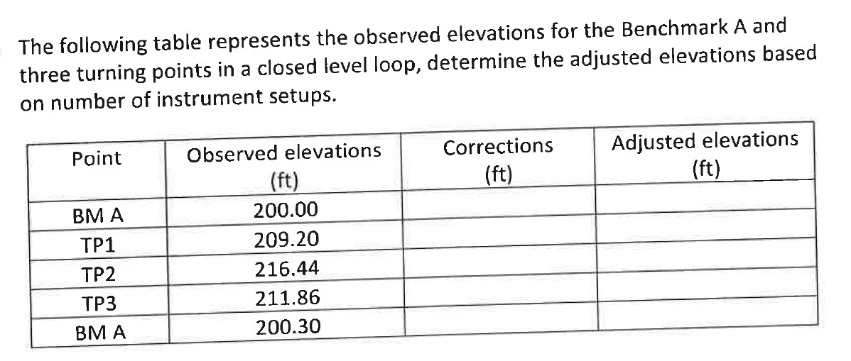Solved The following table represents the observed | Chegg.com