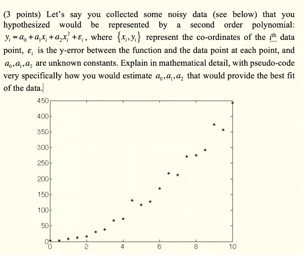 Solved (3 points) Let's say you collected some noisy data | Chegg.com