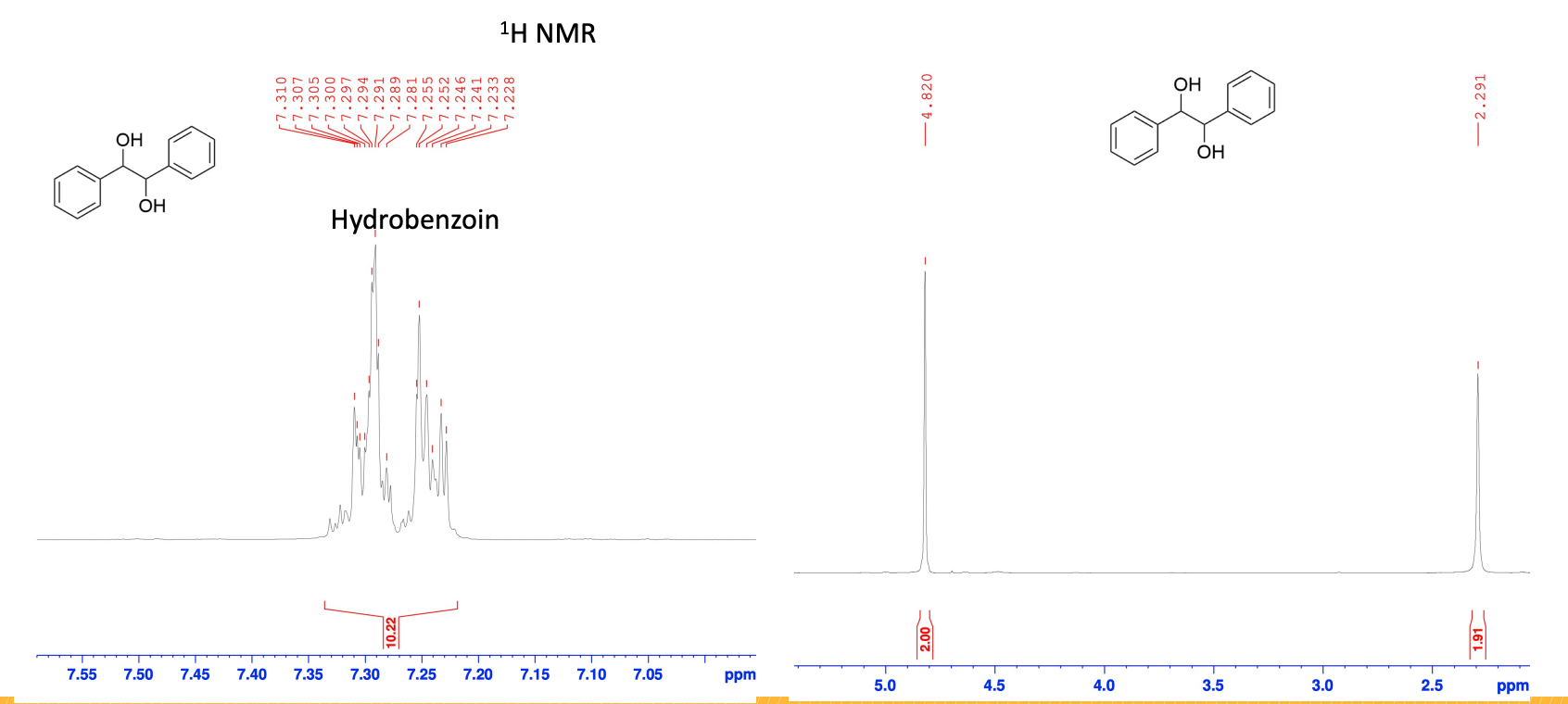 Solved 13 CNMR1H NMR Hydrobenzoin ํํำ i∞∞ i. | Chegg.com
