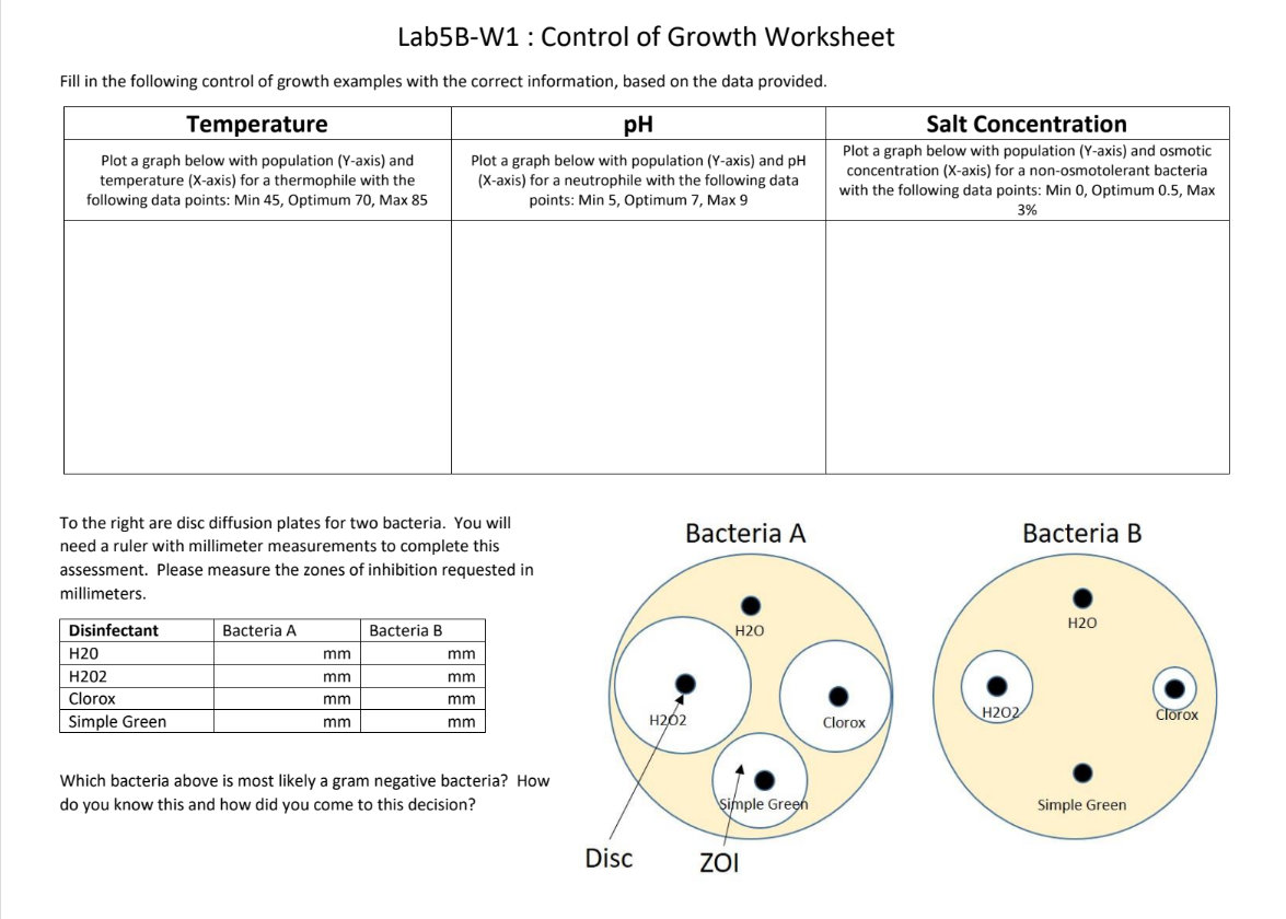 Solved Lab5B-W1 : Control of Growth Worksheet Fill in the | Chegg.com