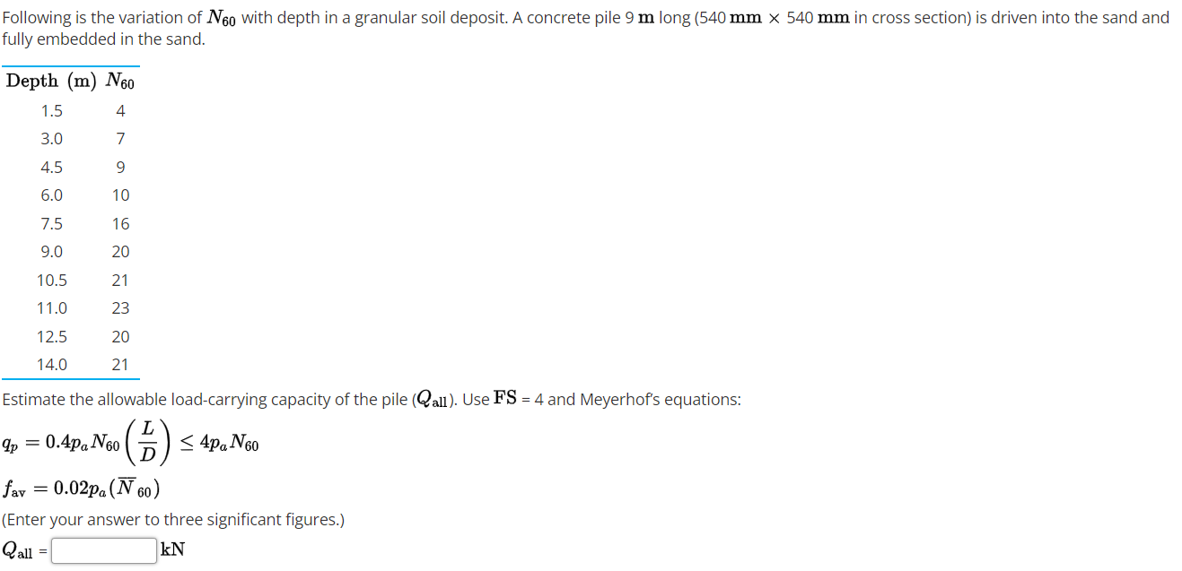 Solved Following is the variation of N60 with depth in a | Chegg.com