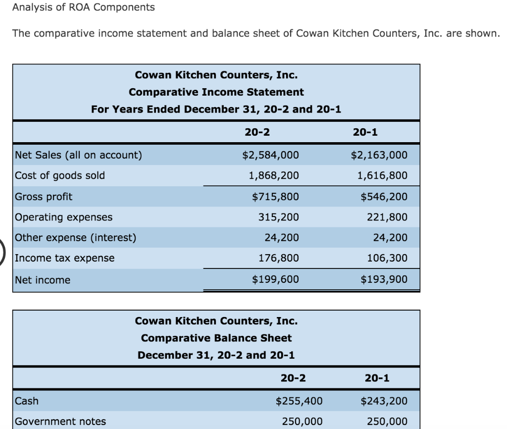 Solved Analysis of ROA Components The comparative income | Chegg.com