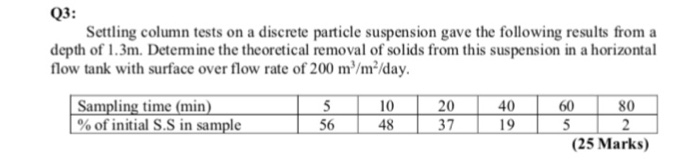 Solved Q3: Settling column tests on a discrete particle | Chegg.com
