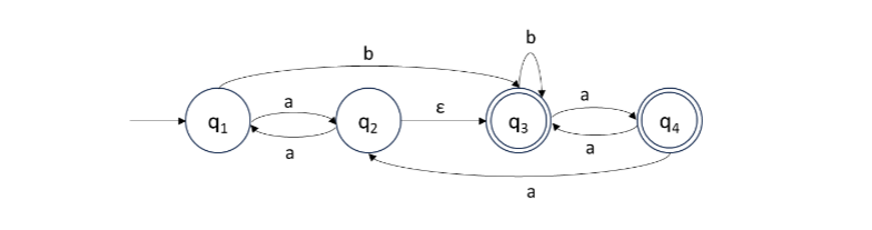 Convert this finite automata to a regular expression. | Chegg.com Convert this finite automata to a regular expression. | Chegg.com