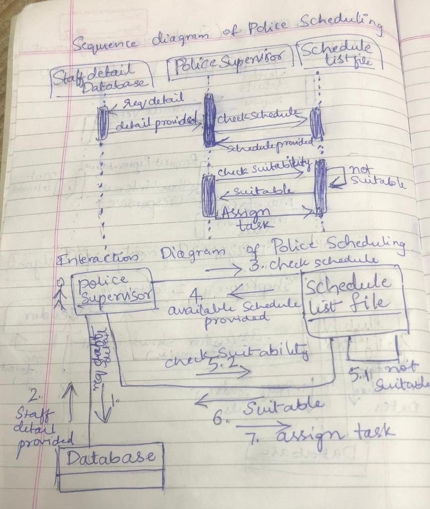 Solved Convert all the following hand-drawn UML diagrams to | Chegg.com