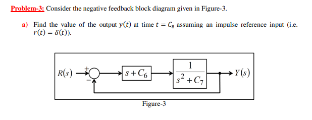 Solved Problem-3: Consider the negative feedback block | Chegg.com