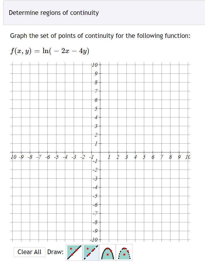 Solved Determine regions of continuity Graph the set of | Chegg.com