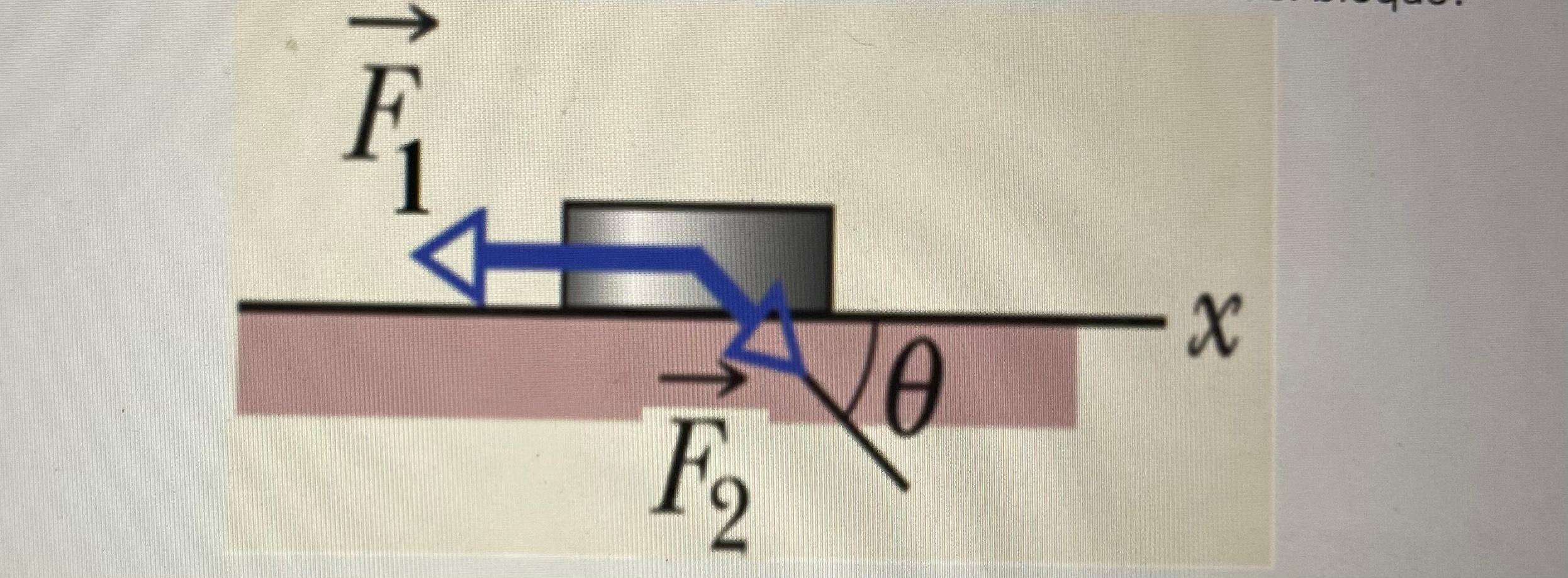 Solved The figure shows two forces acting on a block moving | Chegg.com