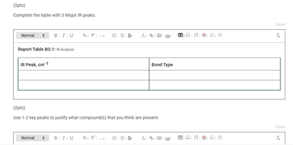 Solved Annotate the IR Spectra and complete the table with 3 | Chegg.com