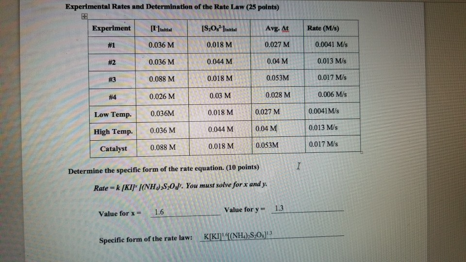 Solved Experimental Rates and Determination of the Rate Law | Chegg.com