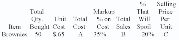 Solved Calculate the total cost, total sales, and selling | Chegg.com
