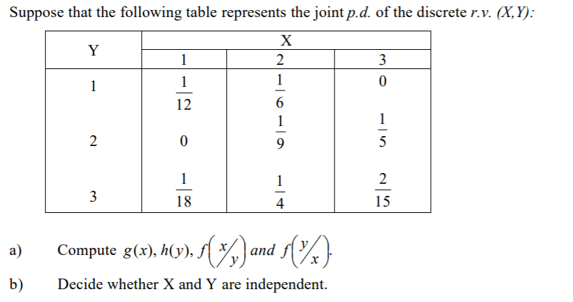 Solved Suppose that the following table represents the joint | Chegg.com
