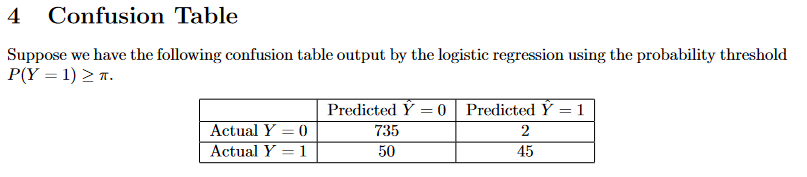 Solved 4 Confusion Table Suppose we have the following | Chegg.com