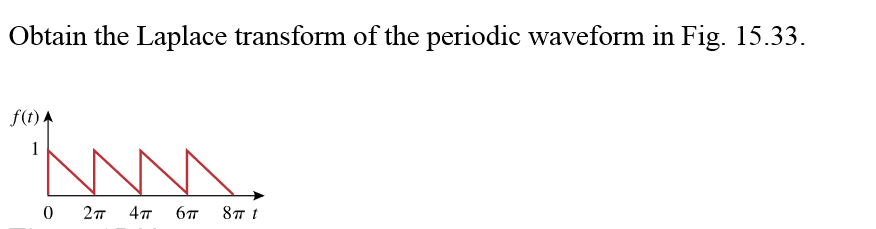 Solved Obtain the Laplace transform of the periodic waveform | Chegg.com