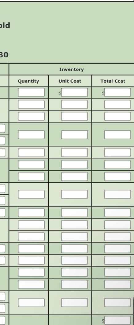 Solved Rhodes Co. Schedule of Cost of Merchandise Sold FIFO | Chegg.com