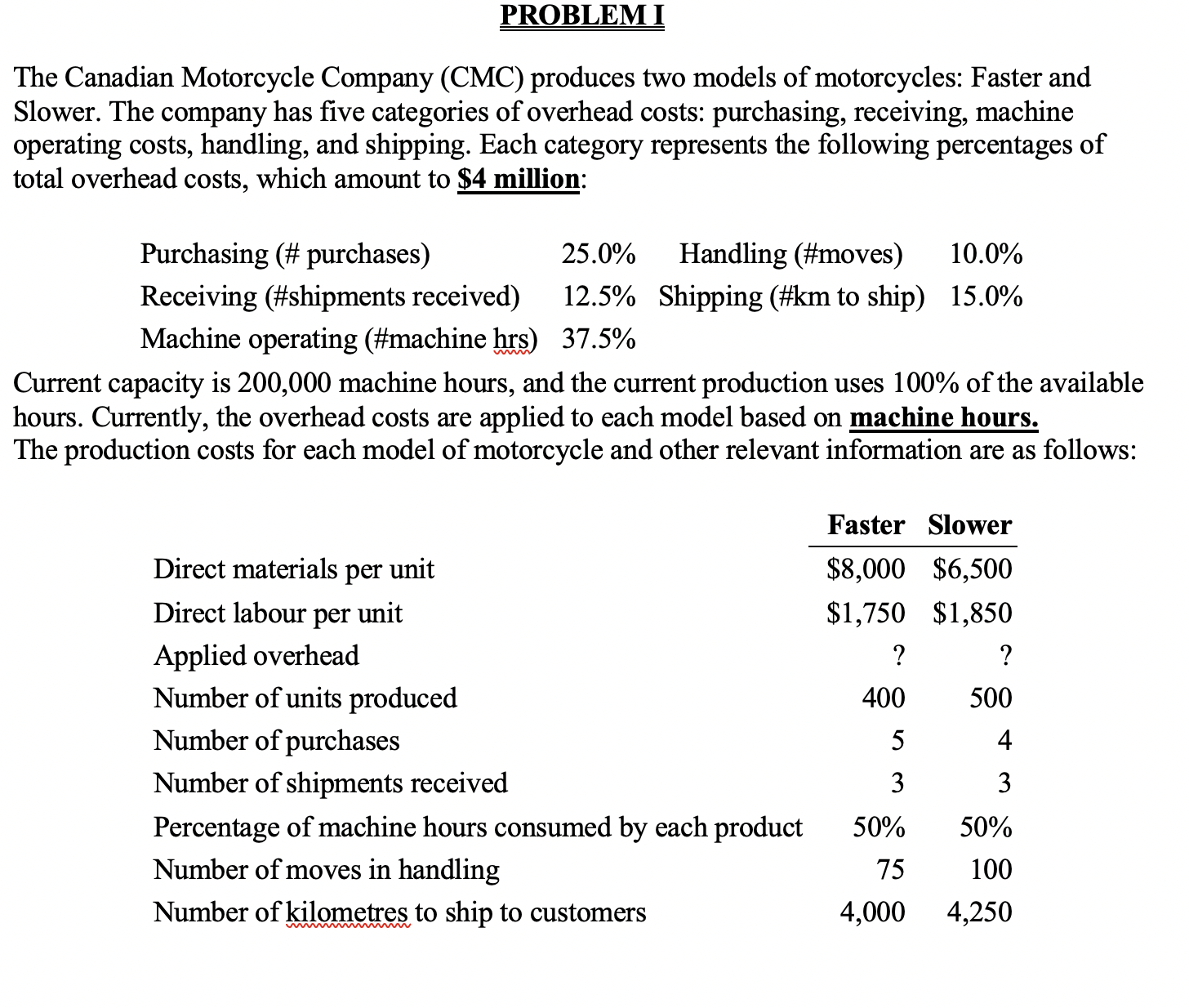 Solved (a) ﻿ CMC determines its selling prices by adding | Chegg.com