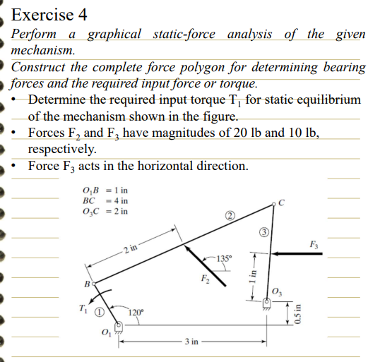 Solved Exercise 4 Perform a graphical static-force analysis | Chegg.com