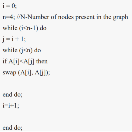 Solved **Utilizing Java** - Please draw the flow graph of | Chegg.com