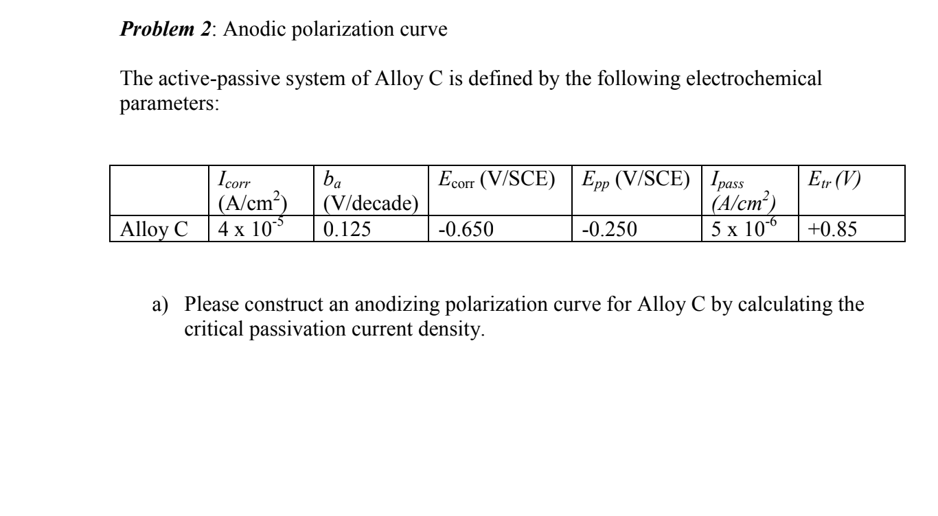 Solved Problem 2: Anodic polarization curve The | Chegg.com