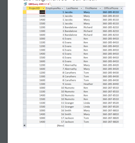 Solved (Assignment: ProjectID, EmployeeNumber, | Chegg.com