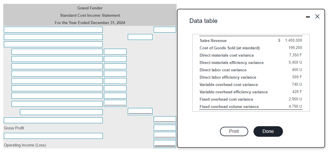 Solved Grand Fender Standard Cost Income Statement For the | Chegg.com