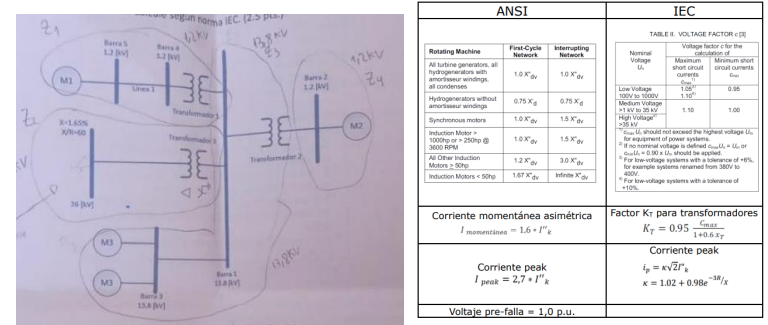 Solved This is a short-circuit calculation exercise, | Chegg.com