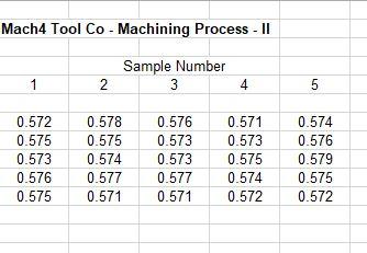 Solved A machining process at the Mach4 Tool Co. has a | Chegg.com