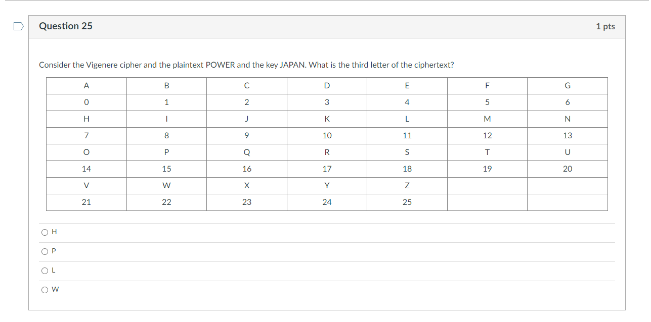 Solved Consider the Vigenere cipher and the plaintext POWER | Chegg.com