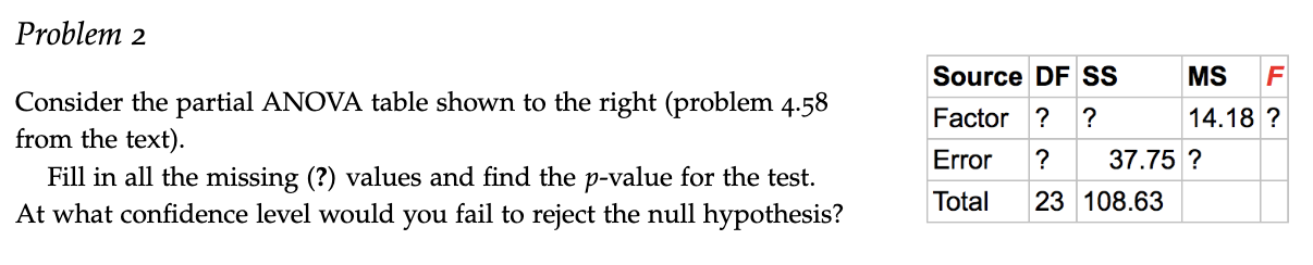 Solved Problem 2 Source DF SS MS F Factor ? ? 14.18 ? | Chegg.com