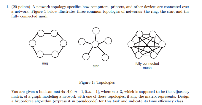 Solved 1. (20 points) A network topology specifies how | Chegg.com
