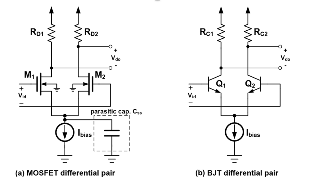 The MOSFET differential pair in Fig.(a) is suffered | Chegg.com