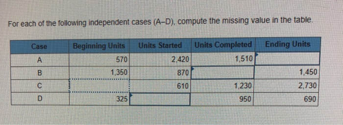 Solved For each of the following independent cases (A-D), | Chegg.com