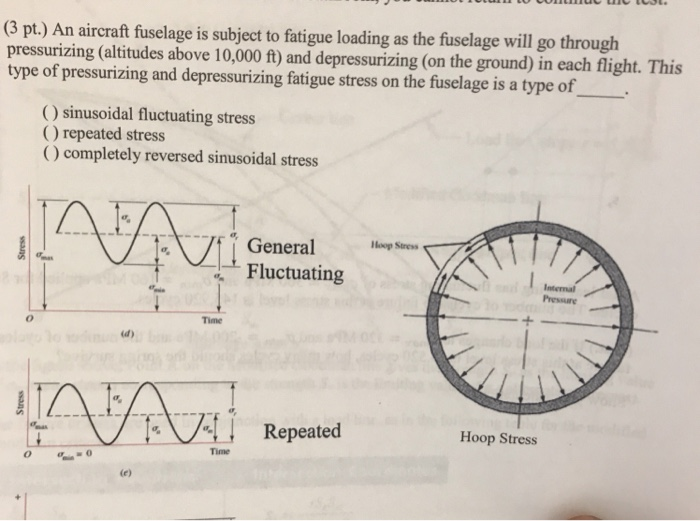 Solved (3 pt.) An aircraft fuselage is subject to fatigue | Chegg.com