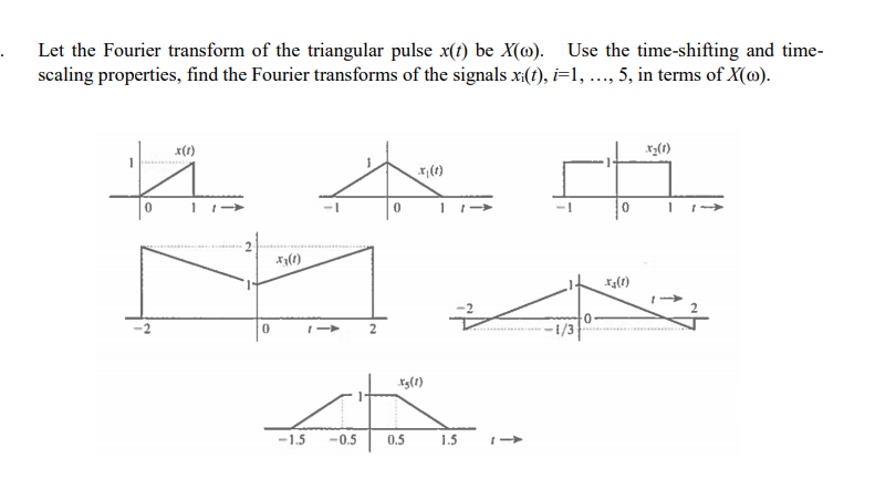 Solved Let the Fourier transform of the triangular pulse | Chegg.com