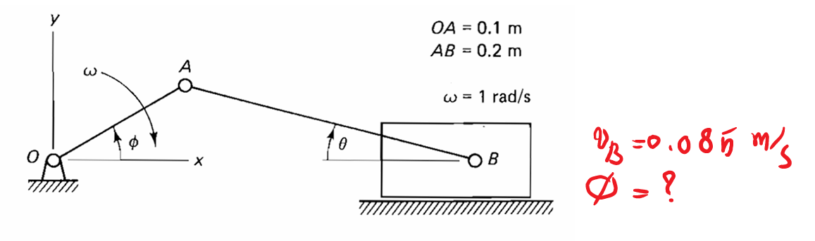 Calculate angles phi and theta using systems of | Chegg.com