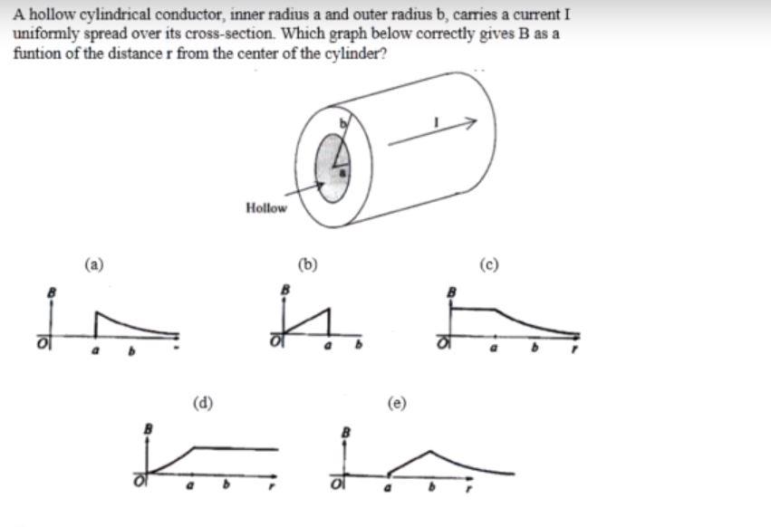 Solved A hollow cylindrical conductor, inner radius a and | Chegg.com