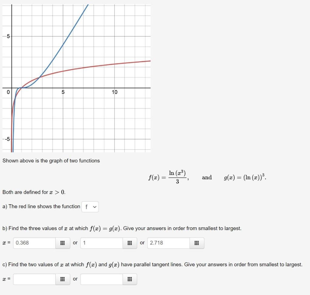Solved Shown above is the graph of two functions | Chegg.com
