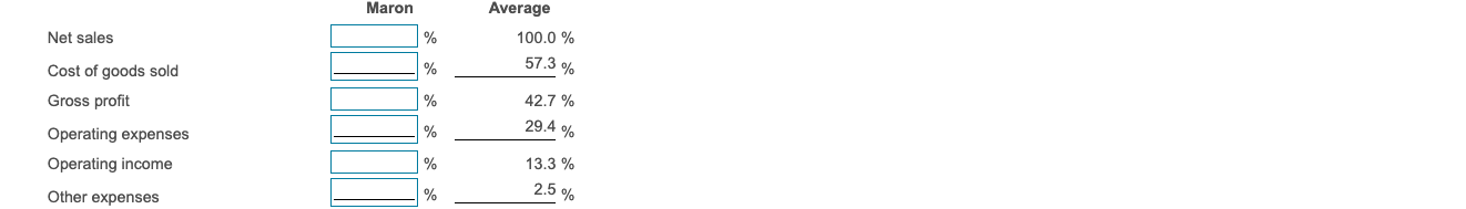 Solved Maron Products, Inc. Income Statement Compared with | Chegg.com