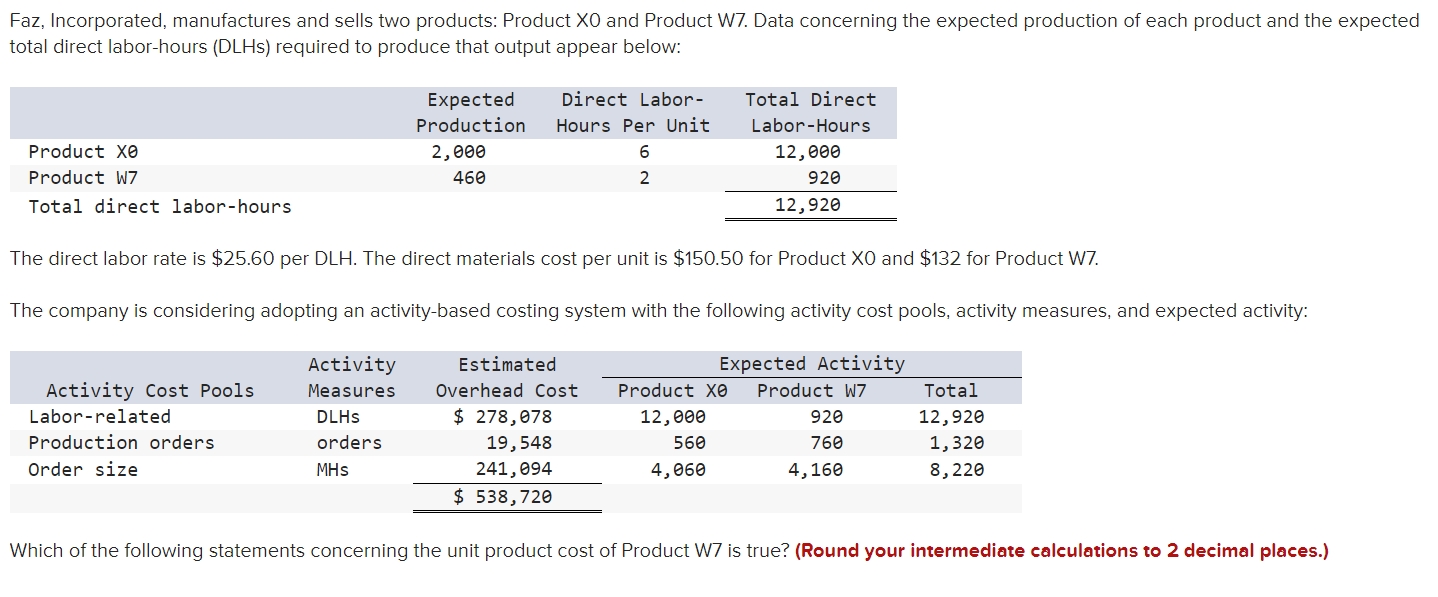 Solved Faz, Incorporated, manufactures and sells two | Chegg.com