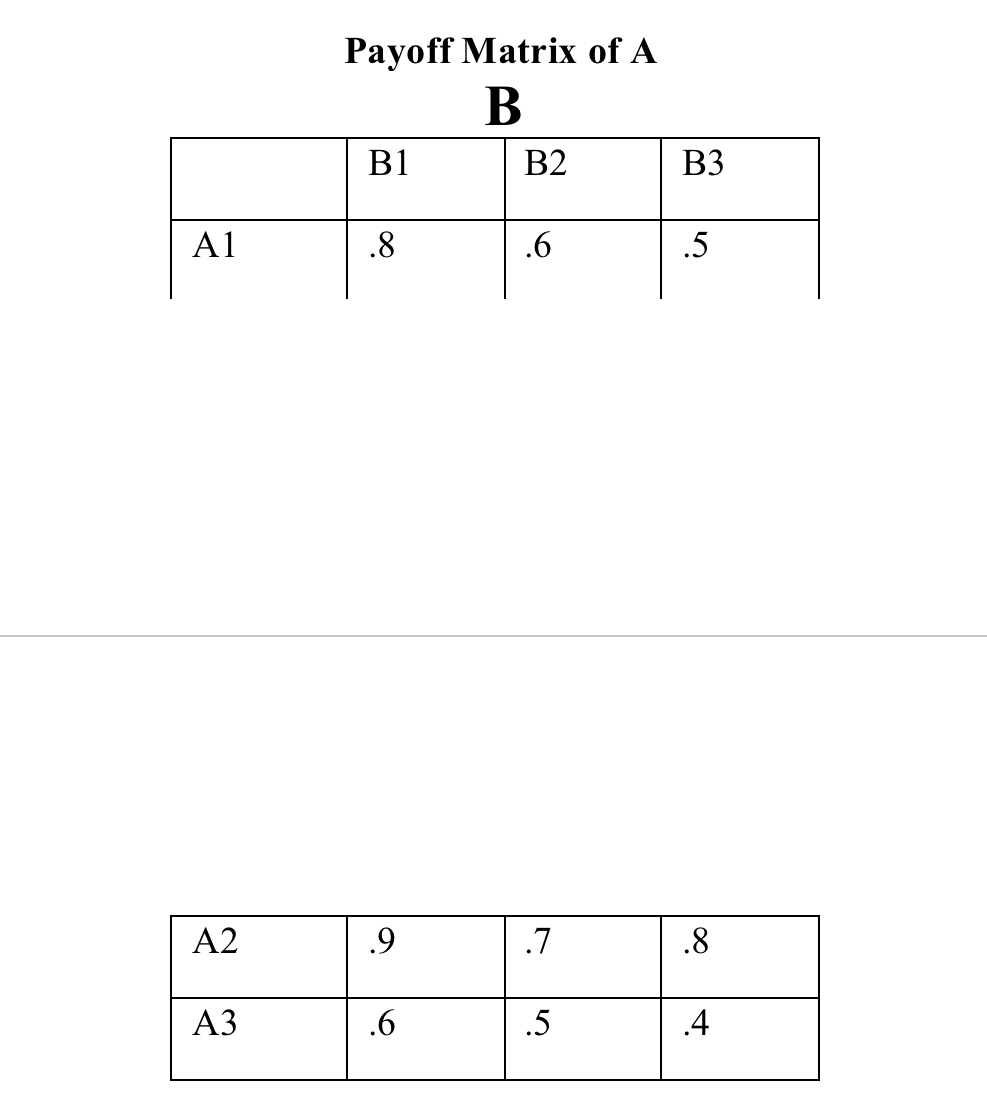 Solved Game Theory: 1- The payoff matrix of the market | Chegg.com