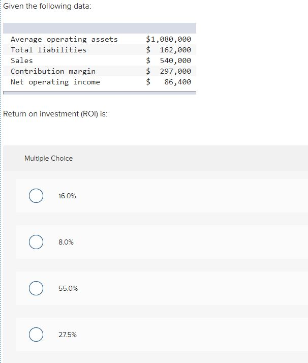 Solved Given the following data: Average operating assets | Chegg.com