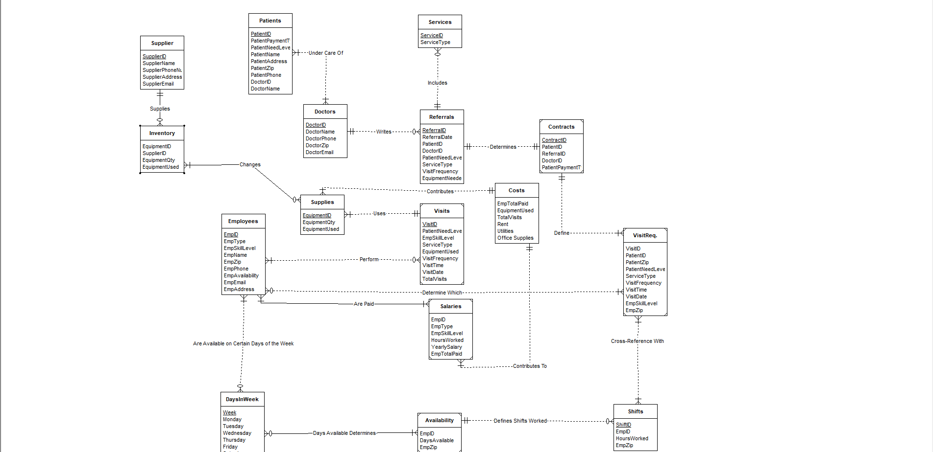 Solved Based On The ERD Below Write And Execute The CREATE Chegg