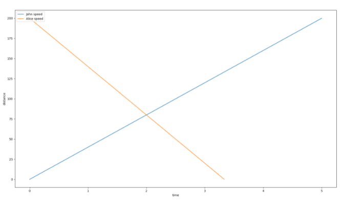 Solved Assignment 11 Using Matplotlib Create A Chart Like 0551