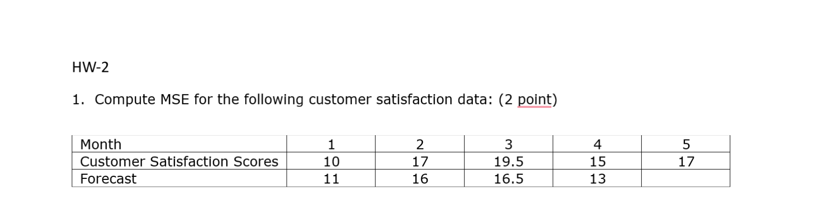 Solved 1. Compute MSE for the following customer | Chegg.com