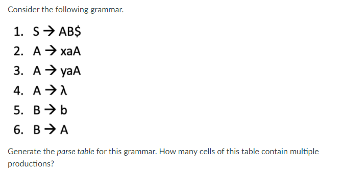 Solved Consider the following grammar. 1. S→ AB$ 2. A → xaA | Chegg.com
