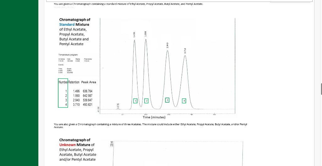 You are given a Chromatograph containing a standard | Chegg.com