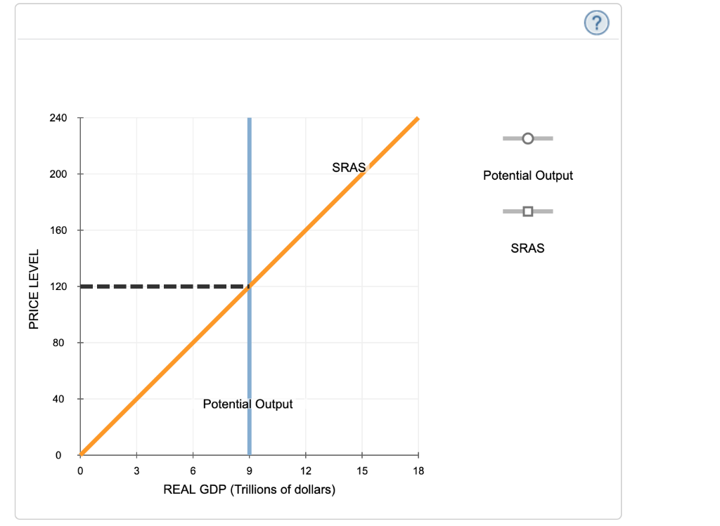 Solved 3. The short-run and long-run supply response to a | Chegg.com