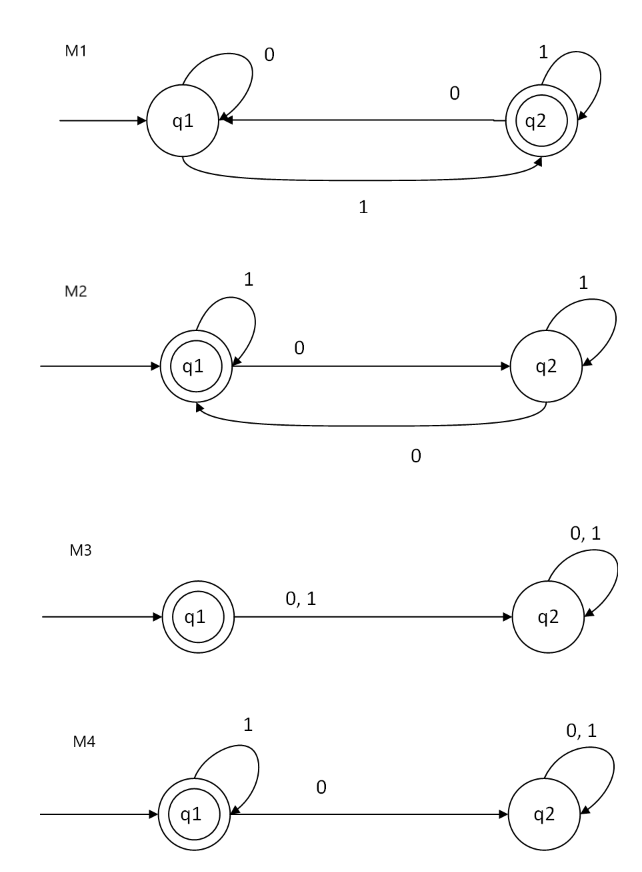 Solved Four finite automata M1, M2, M3, M4 are shown in the | Chegg.com