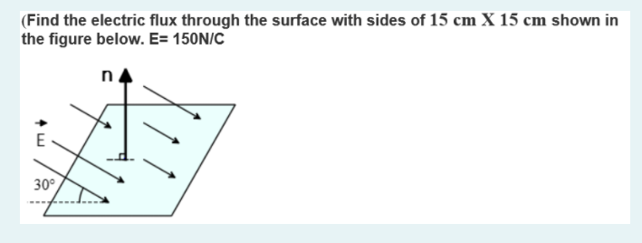 Solved (Find the electric flux through the surface with | Chegg.com